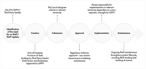Managing Drug Safety in the EU: From Clinical Development to Marketing ...