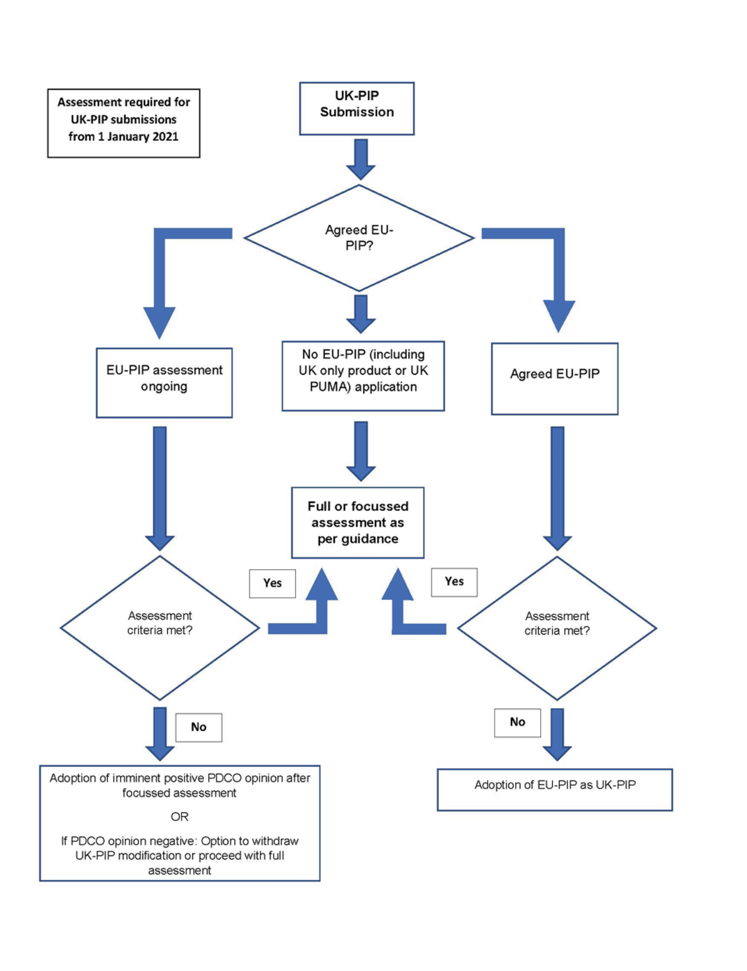 Regulatory Aspects of Paediatric Drug Development. — Scendea