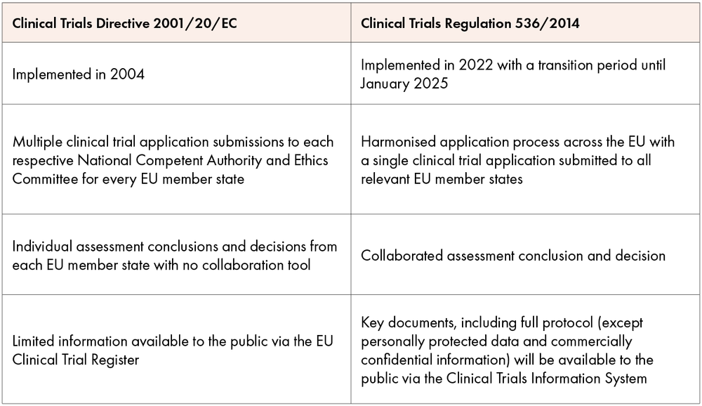 Transition of Ongoing Clinical Trials in the EU — Scendea