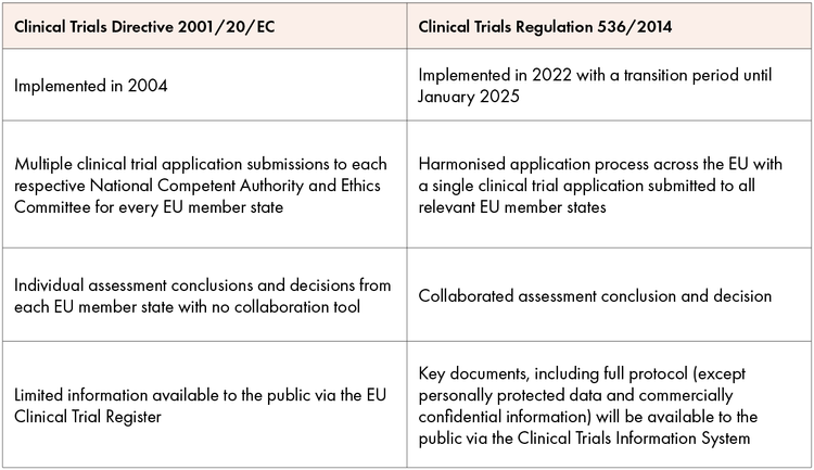 Transition of Ongoing Clinical Trials in the EU — Scendea