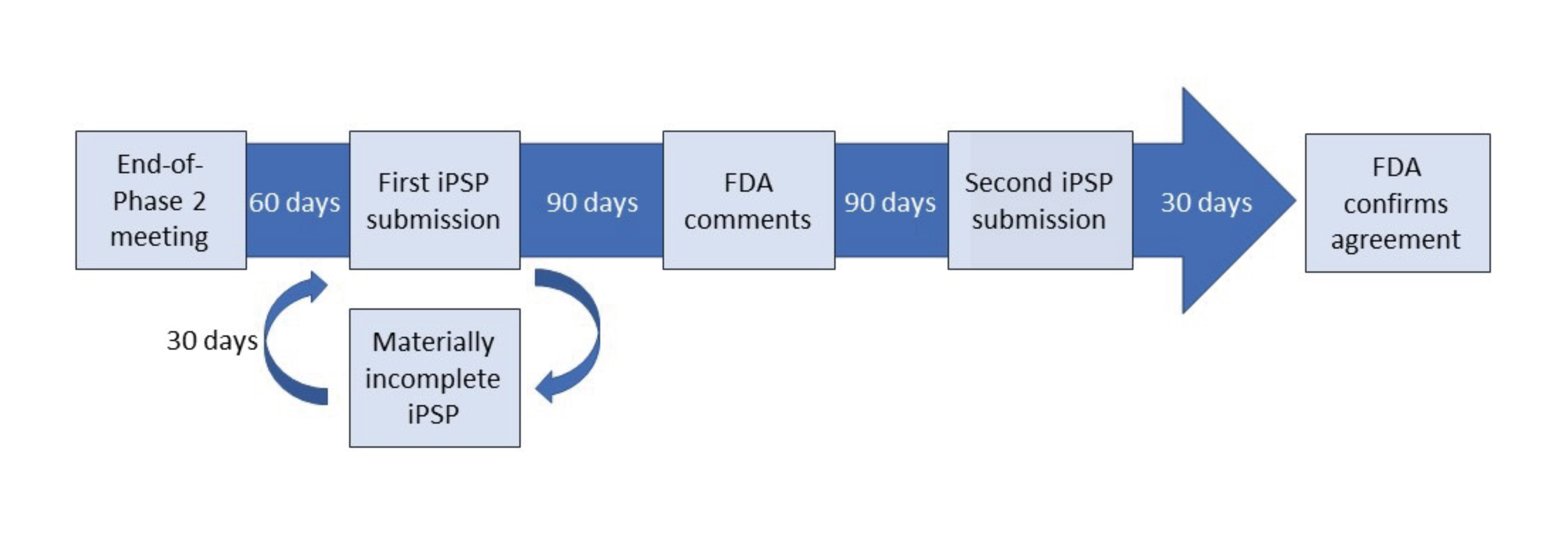 Regulatory Aspects of Paediatric Drug Development. — Scendea