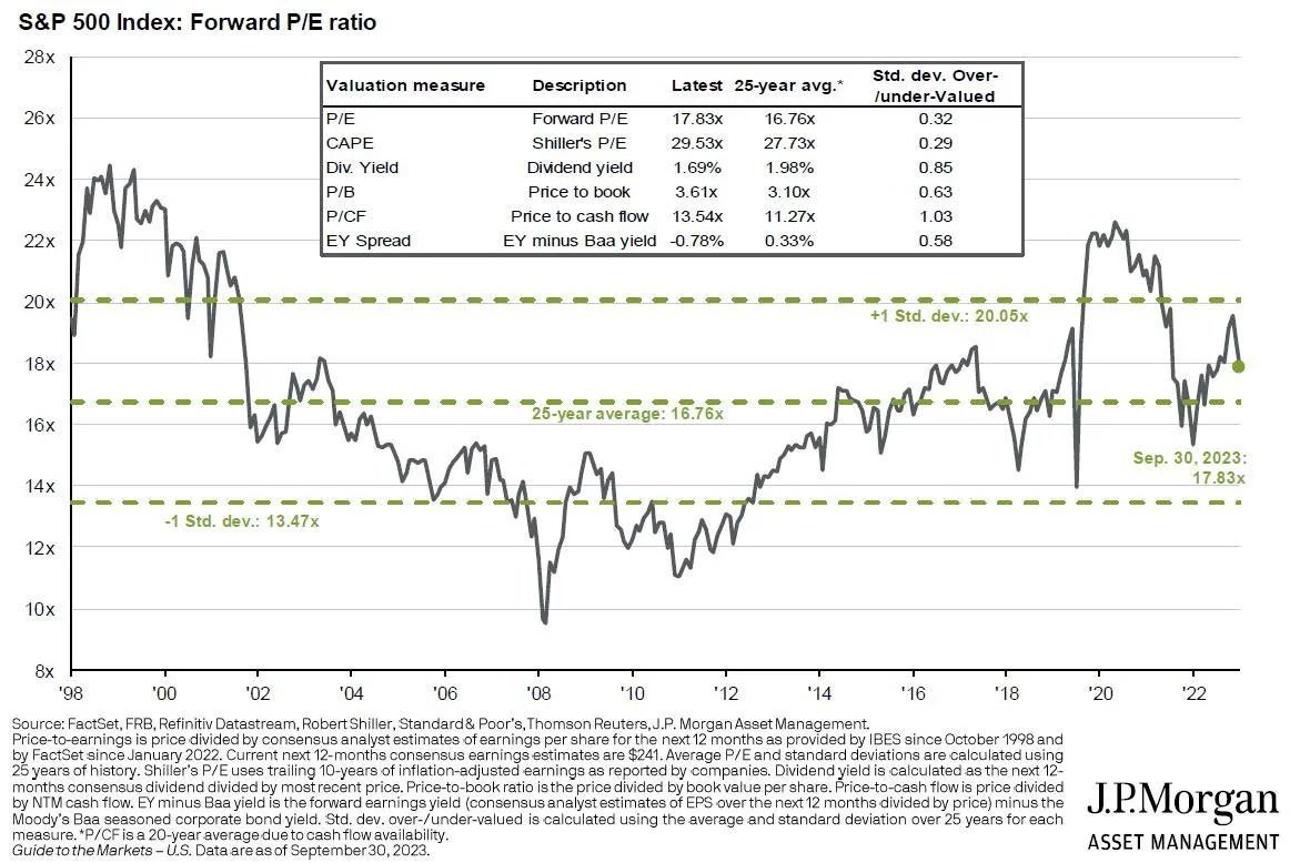 High Hopes: Q3 2023 Market Commentary - Patton Albertson & Miller