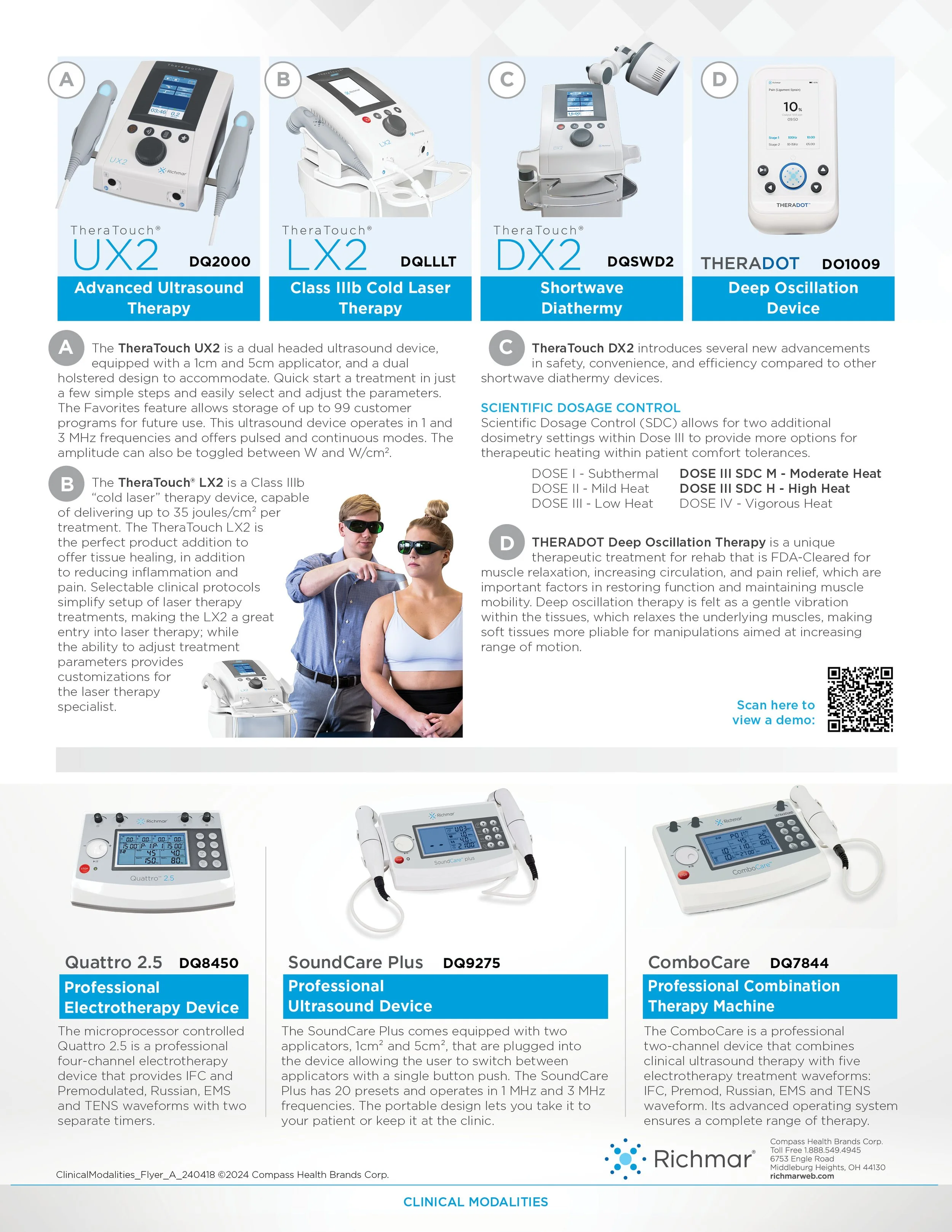 TheraTouch Clinical Modality Family — Richmar