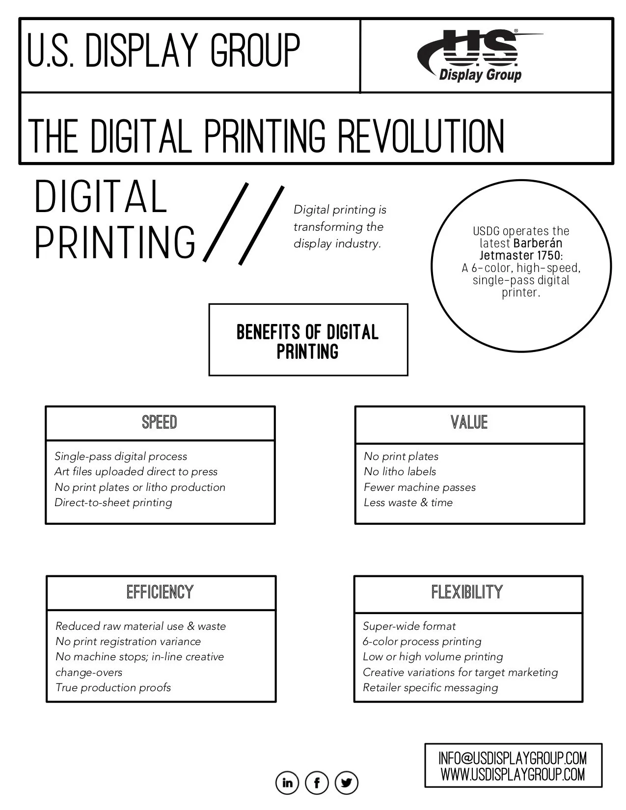 Digital Printing Process