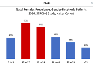 Why Are So Many Females Coming Out as Trans & Non-Binary? — The Homoarchy