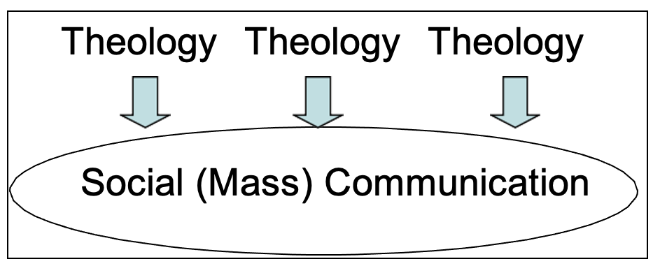 Frances Forde Plude | Communication Theology: Some Considerations