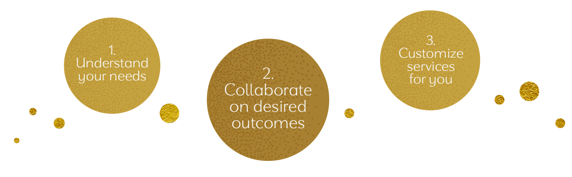 Services — Finding Human