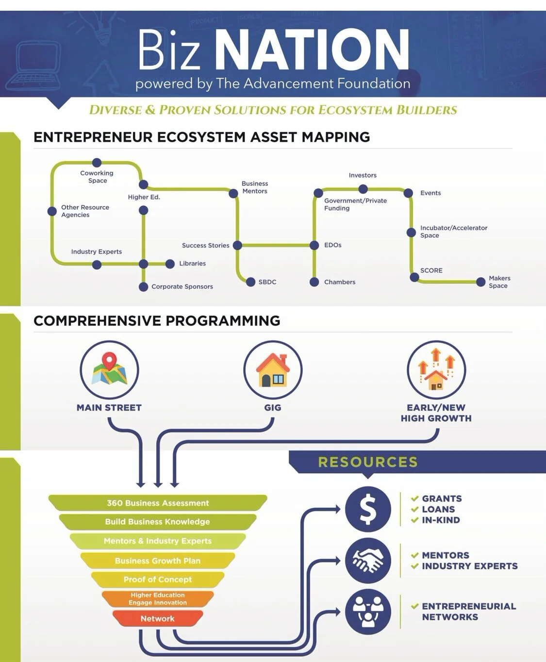 The Advancement Foundation