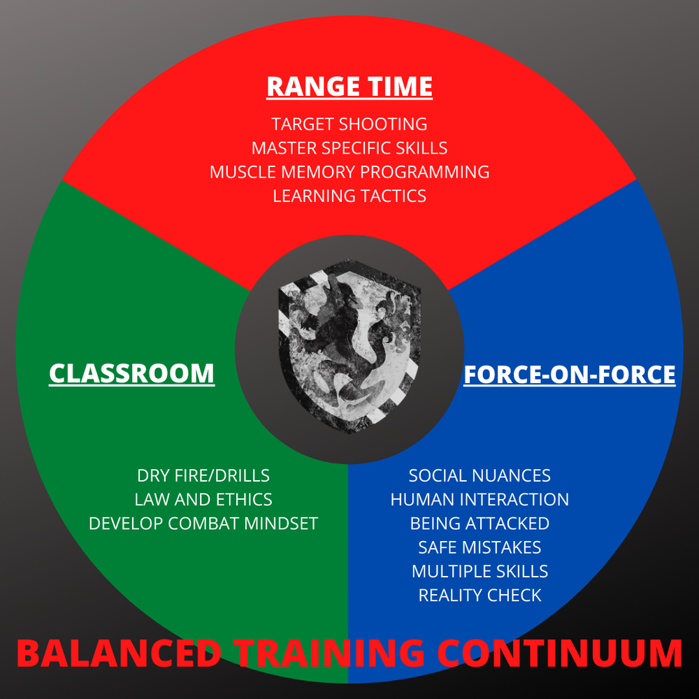 Is shooting at the range enough? Why Force on Force training is vital ...