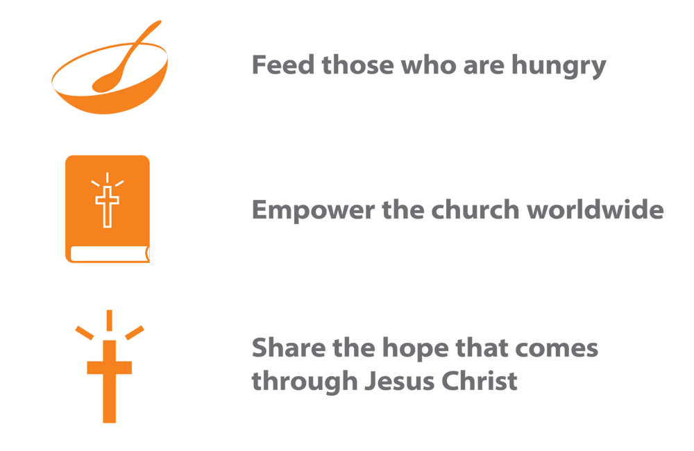 Mission — Feed The Hungry