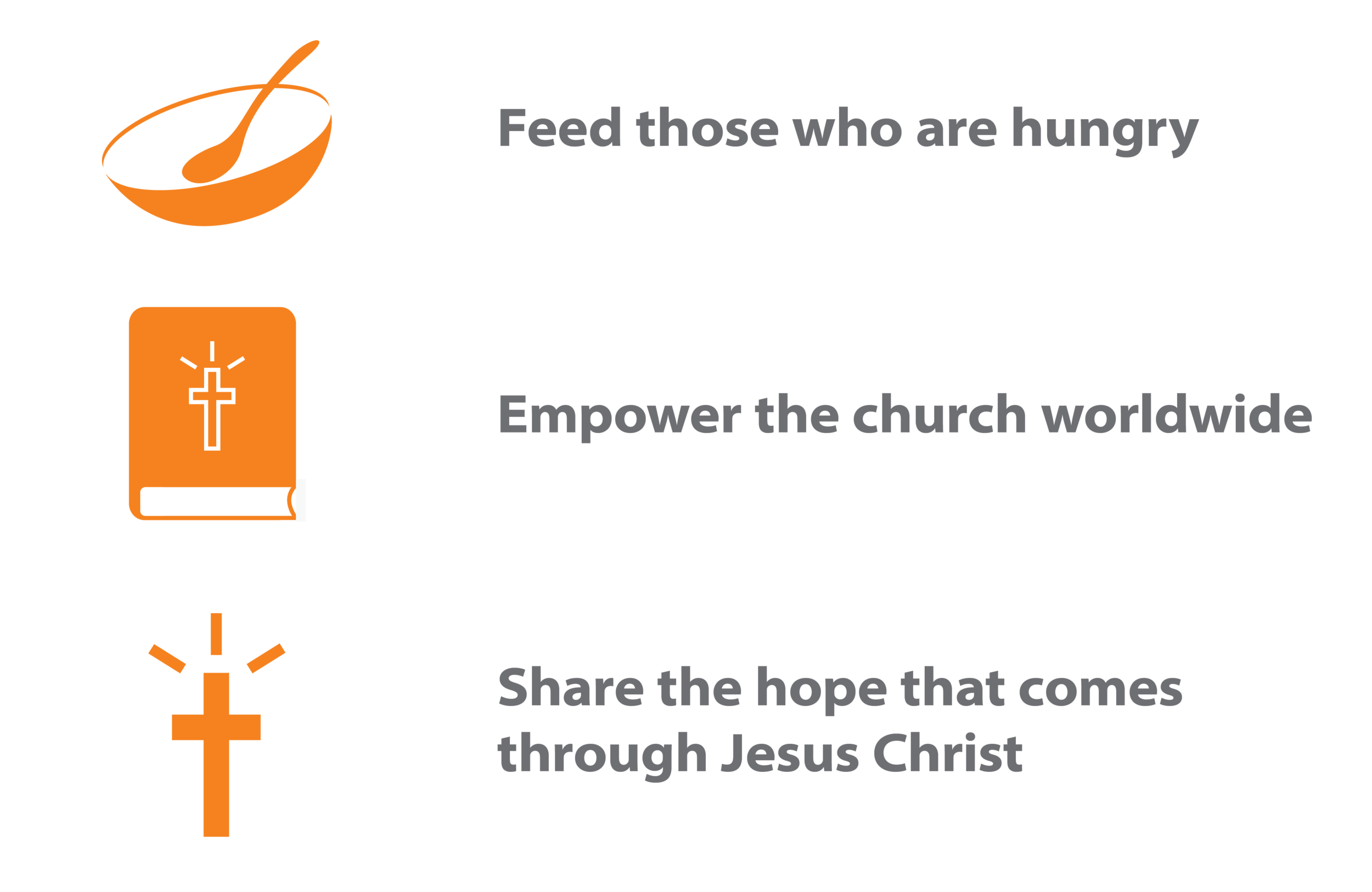 Mission — Feed The Hungry