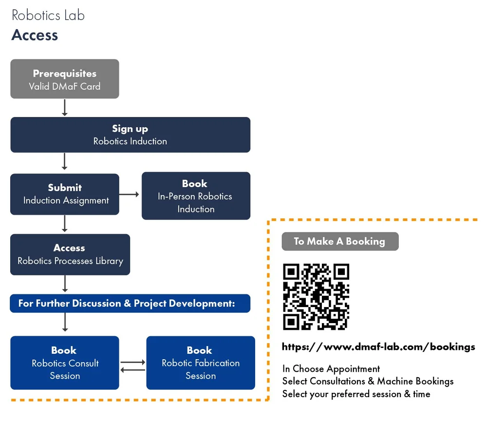 Robotics Lab — DMaF Lab