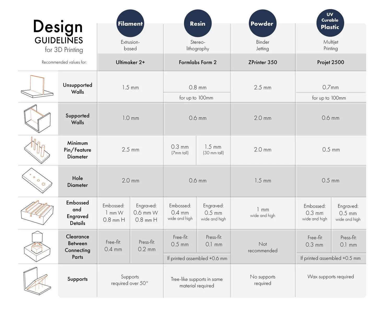 FDM Printers — DMaF Lab