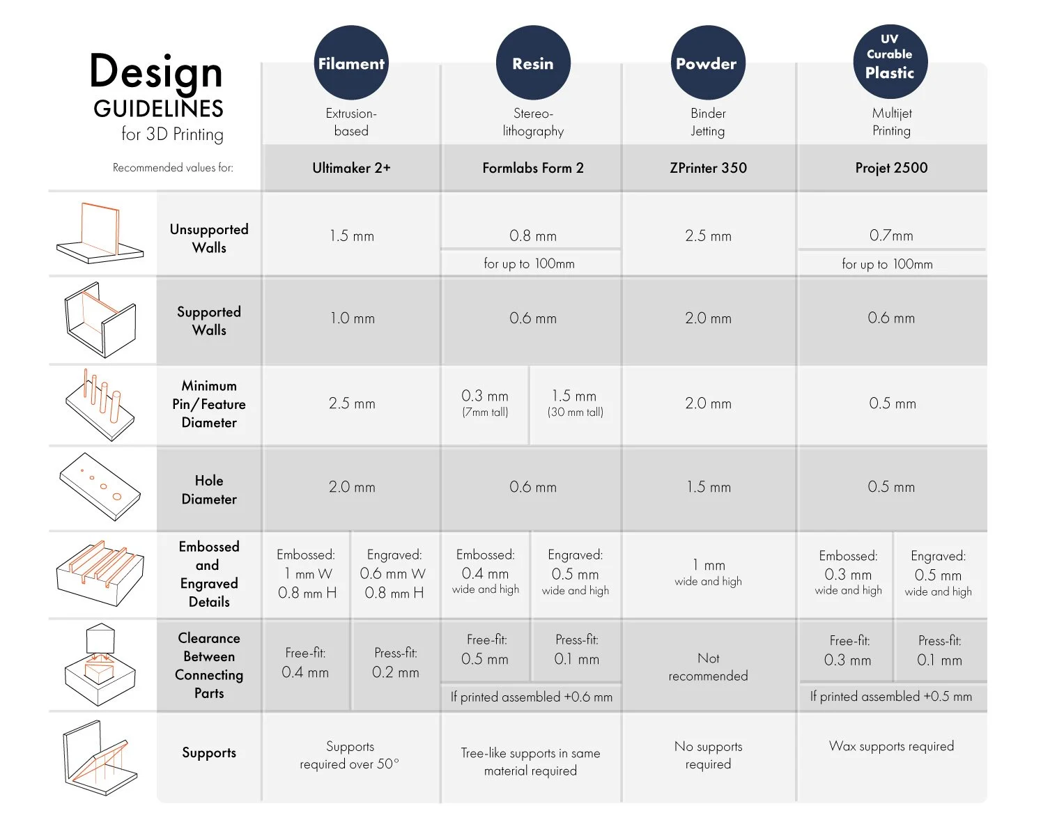 SLA Printers — DMaF Lab