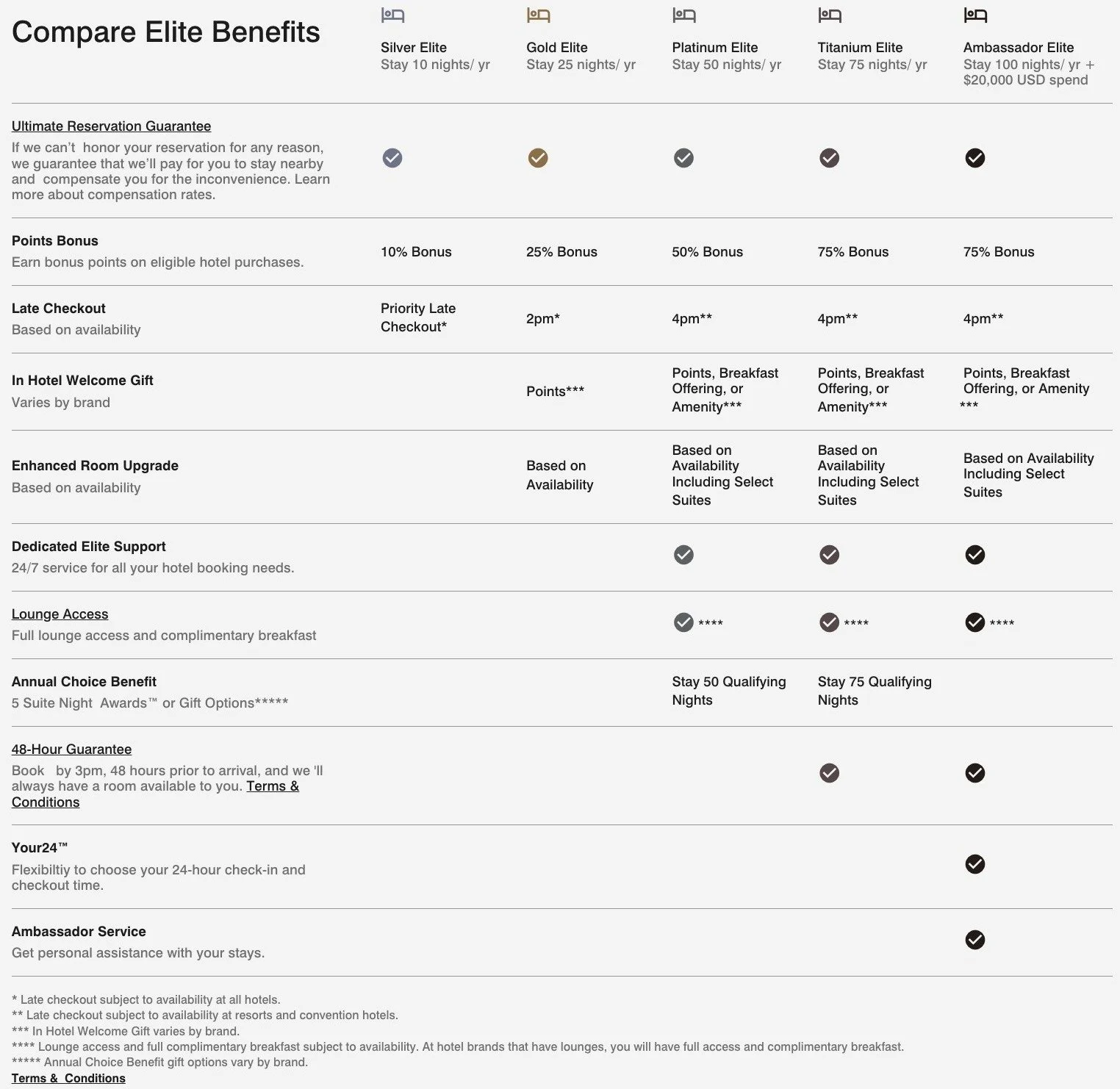 Credit Card Review: Chase Marriott Bonvoy Bountiful | PointsMiler ...
