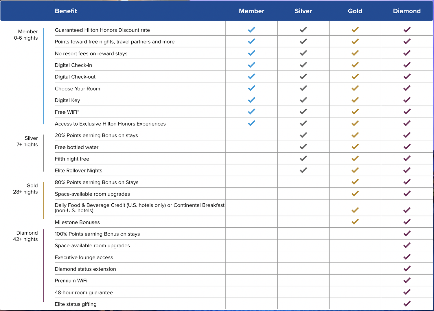 Card Review: AMEX Hilton Honors Aspire | PointsMiler — PointsMiler