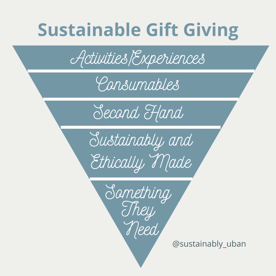 A Guide to Sustainable Gift Giving — SUSTAINABLY URBAN