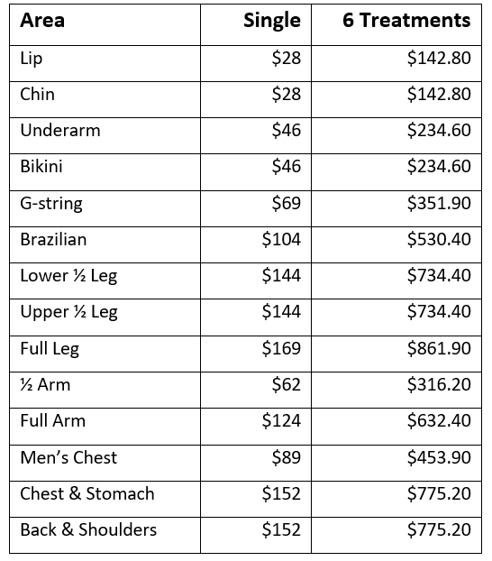 Price List — Simply Skin Paramedical Skin and Laser Clinic