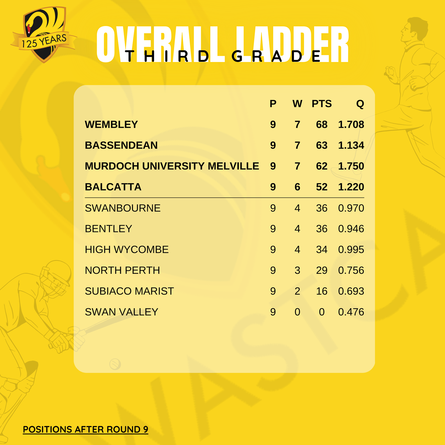 Fixtures & Ladders — WASTCA
