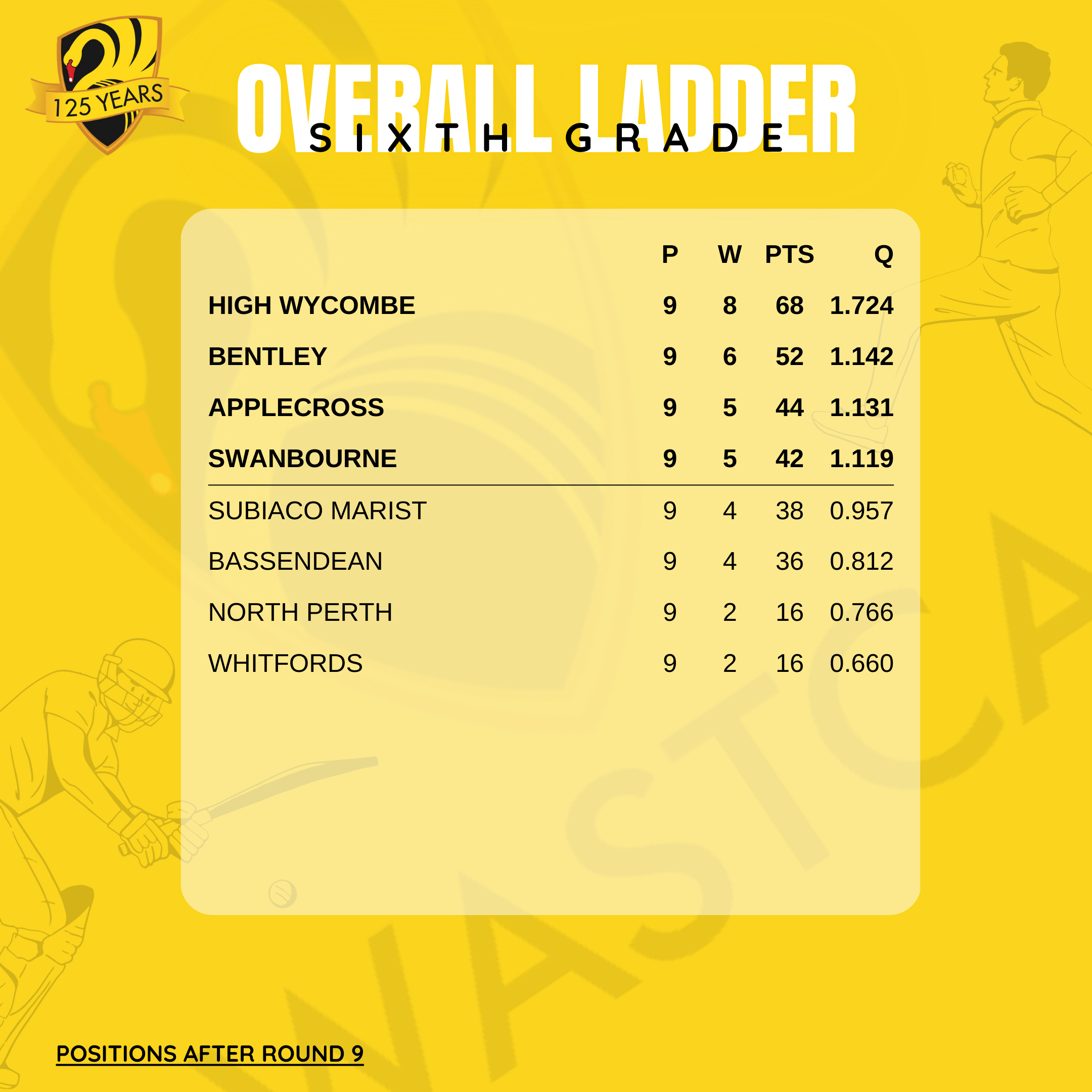 Fixtures & Ladders — WASTCA