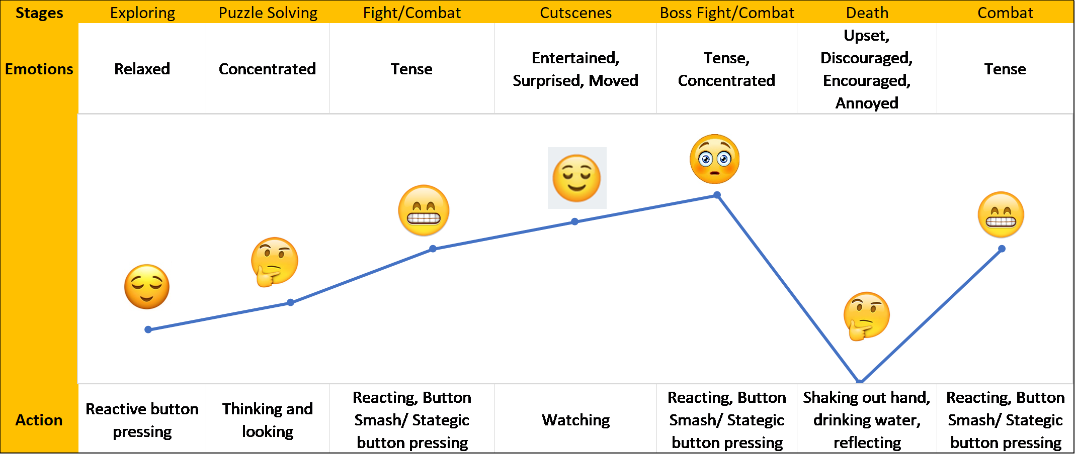 God of War Case Study — Ruobing Yang