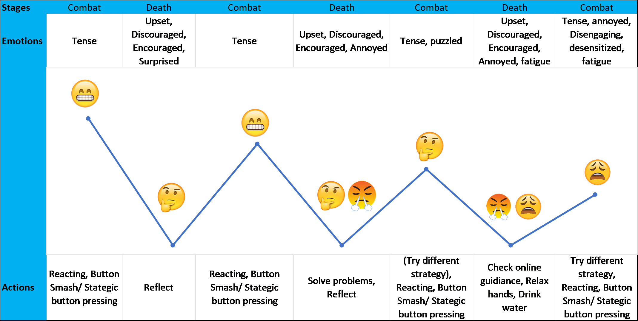 God of War Case Study — Ruobing Yang