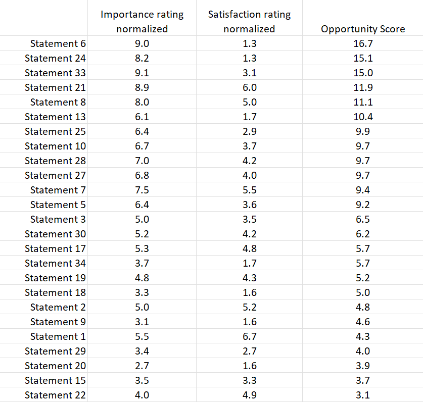 Overstock-BB&B App JTBD Strategic Opportunity Case — Ruobing Yang