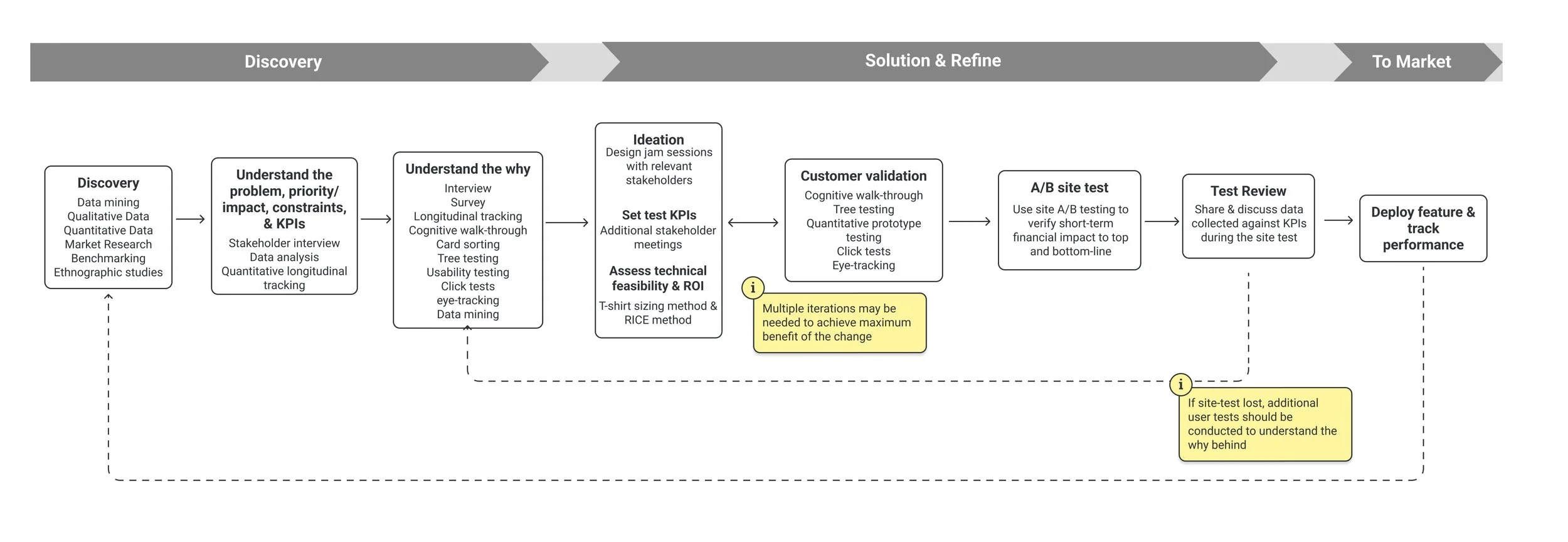 Overstock-BB&B App JTBD Strategic Opportunity Case — Ruobing Yang