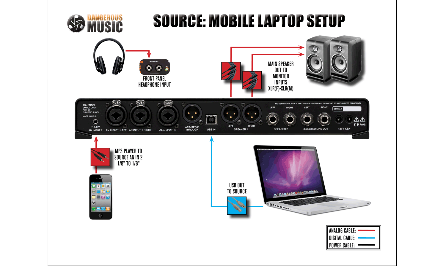 SOURCE Downloads — Dangerous Music