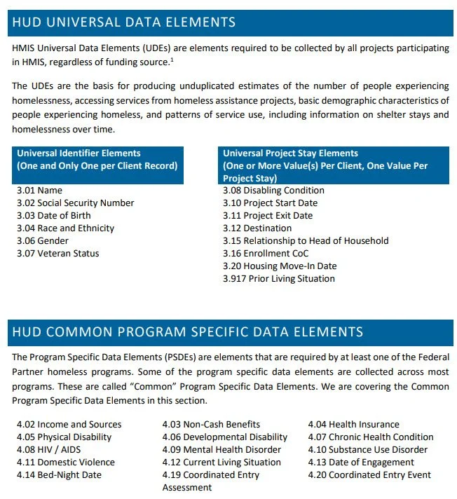 HUD Data Standards - Your Feedback is Needed! — Minnesota's HMIS