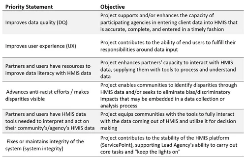 Overview — Minnesota's HMIS
