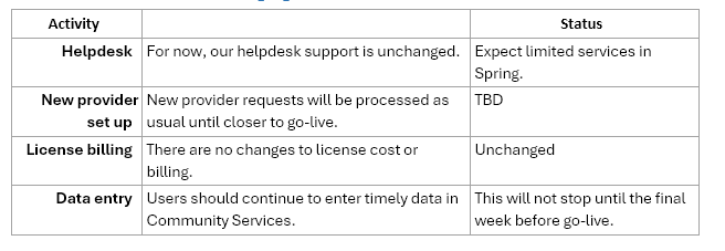 Software Transition — Minnesota's HMIS