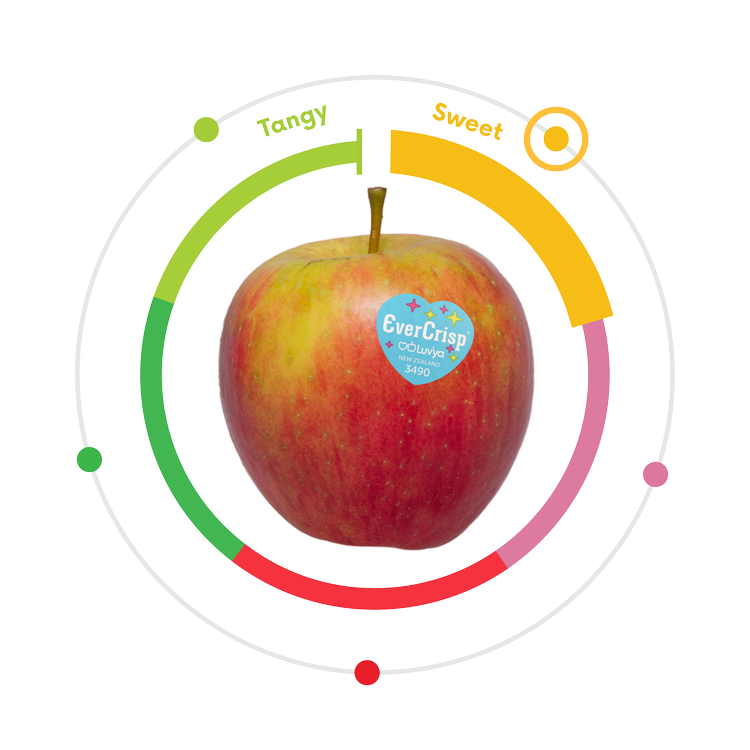 EverCrisp™ — Luv'ya