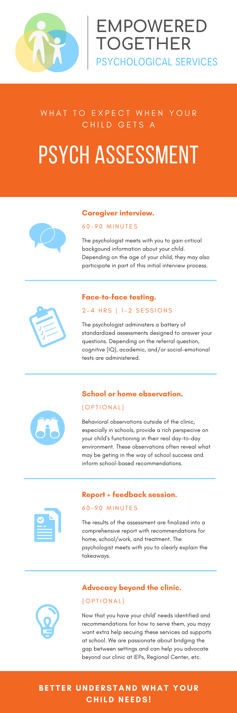 Psychological Assessment | Evaluation — Empowered Together ...