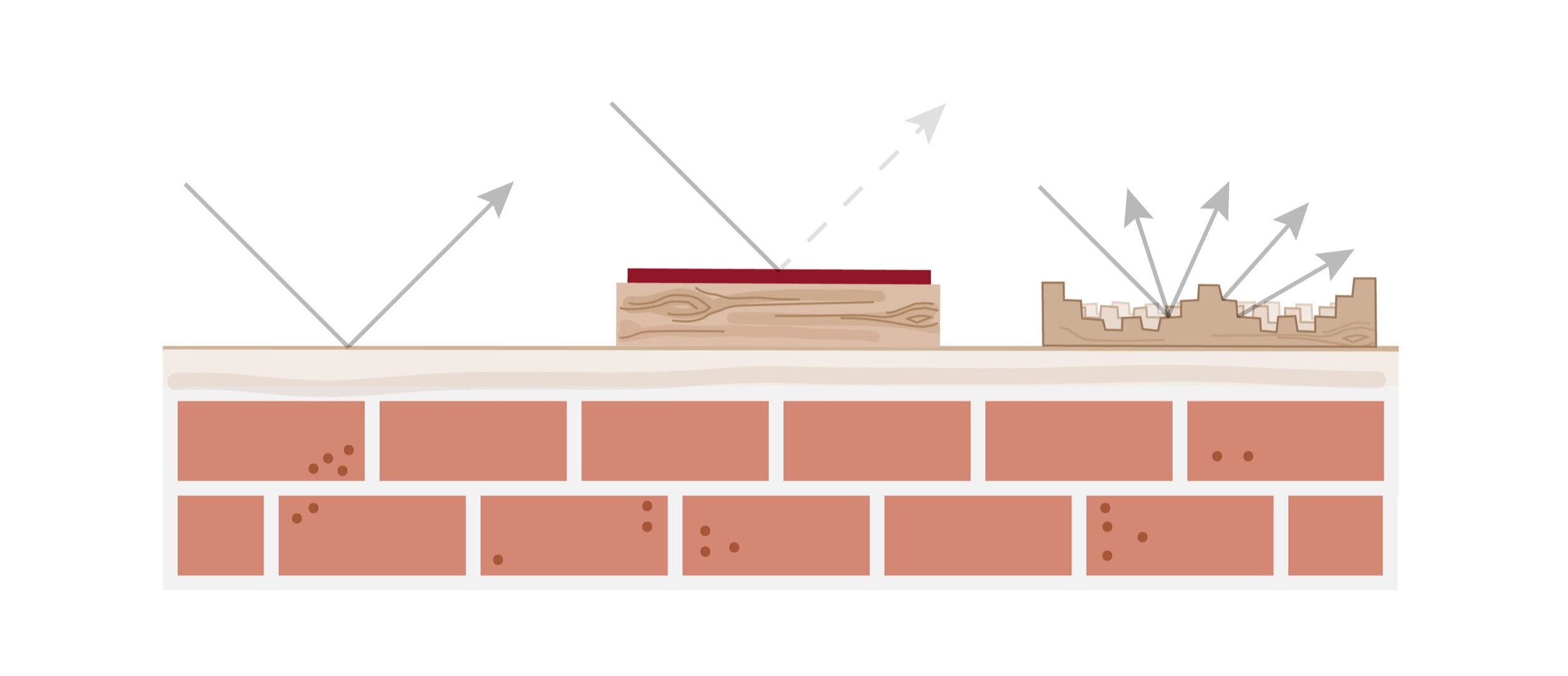 Basic principles of room acoustics — Ekustik® Premium Acoustics