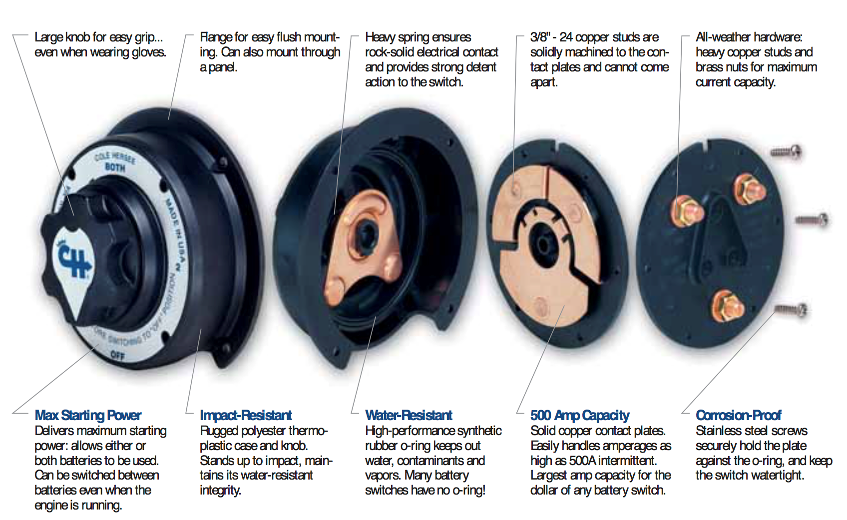 Our Manufacturers — TCS Representatives