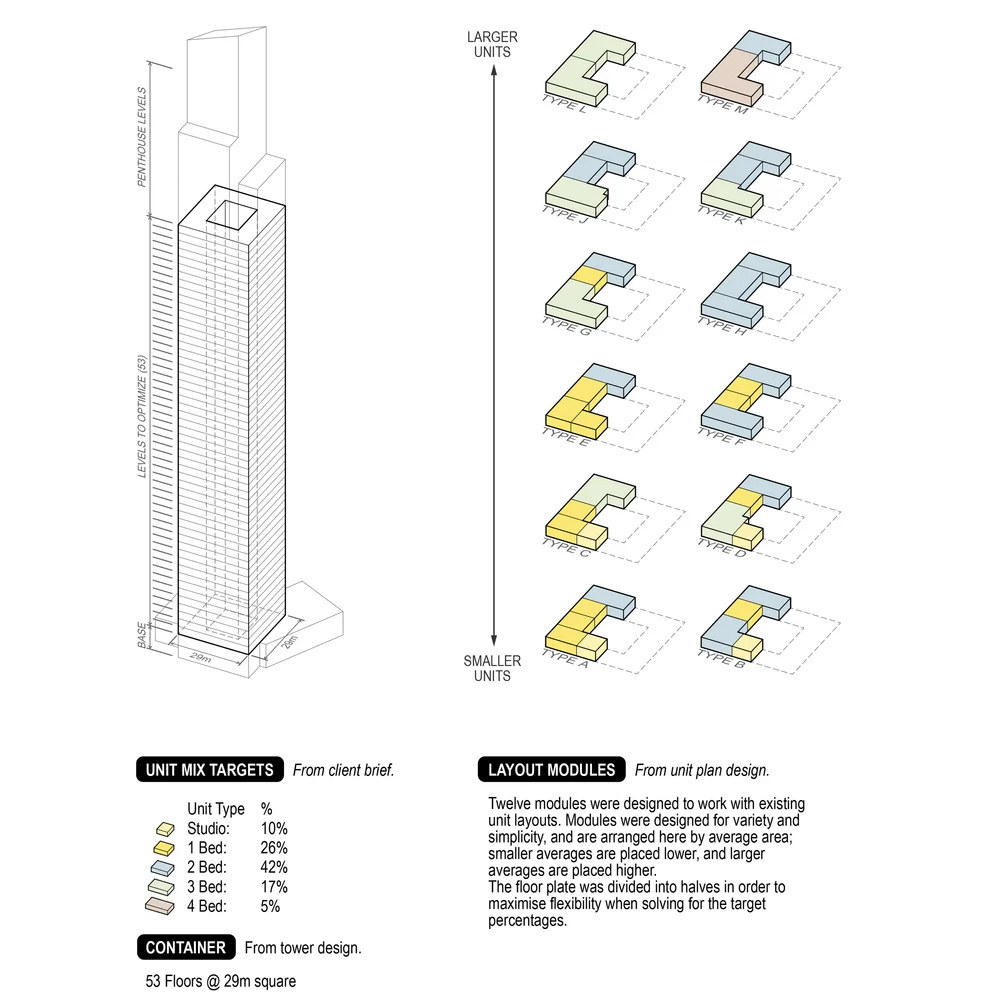 Unit Mix Optimization — Botham | Design