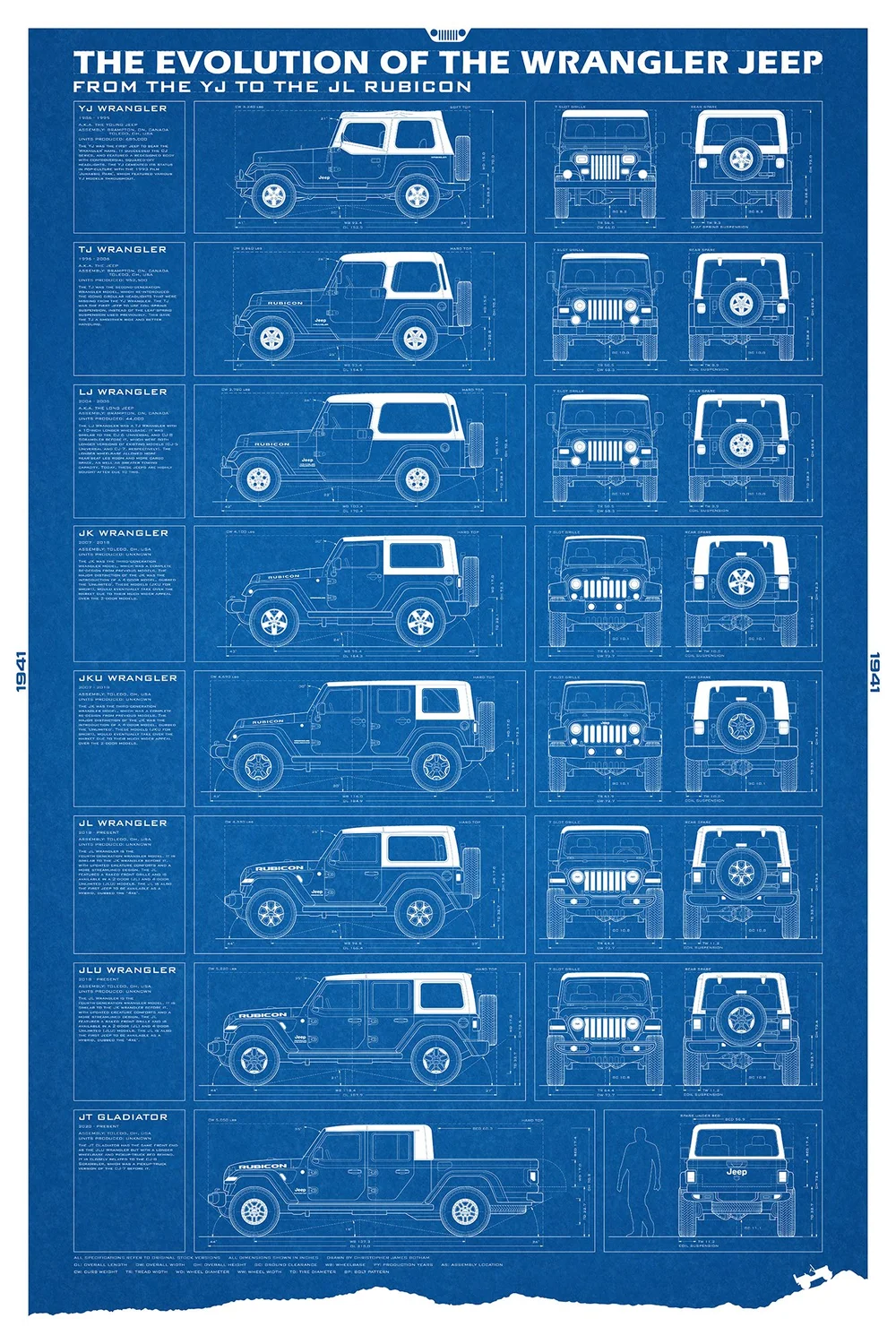 The Evolution of the Jeep — Botham | Design