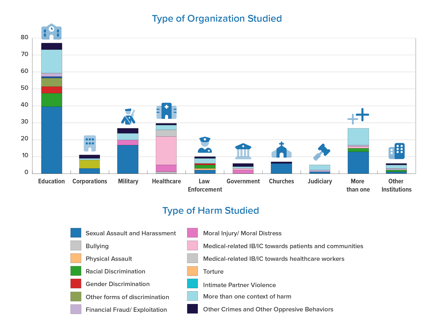 Tracking Research | Center for Institutional Courage