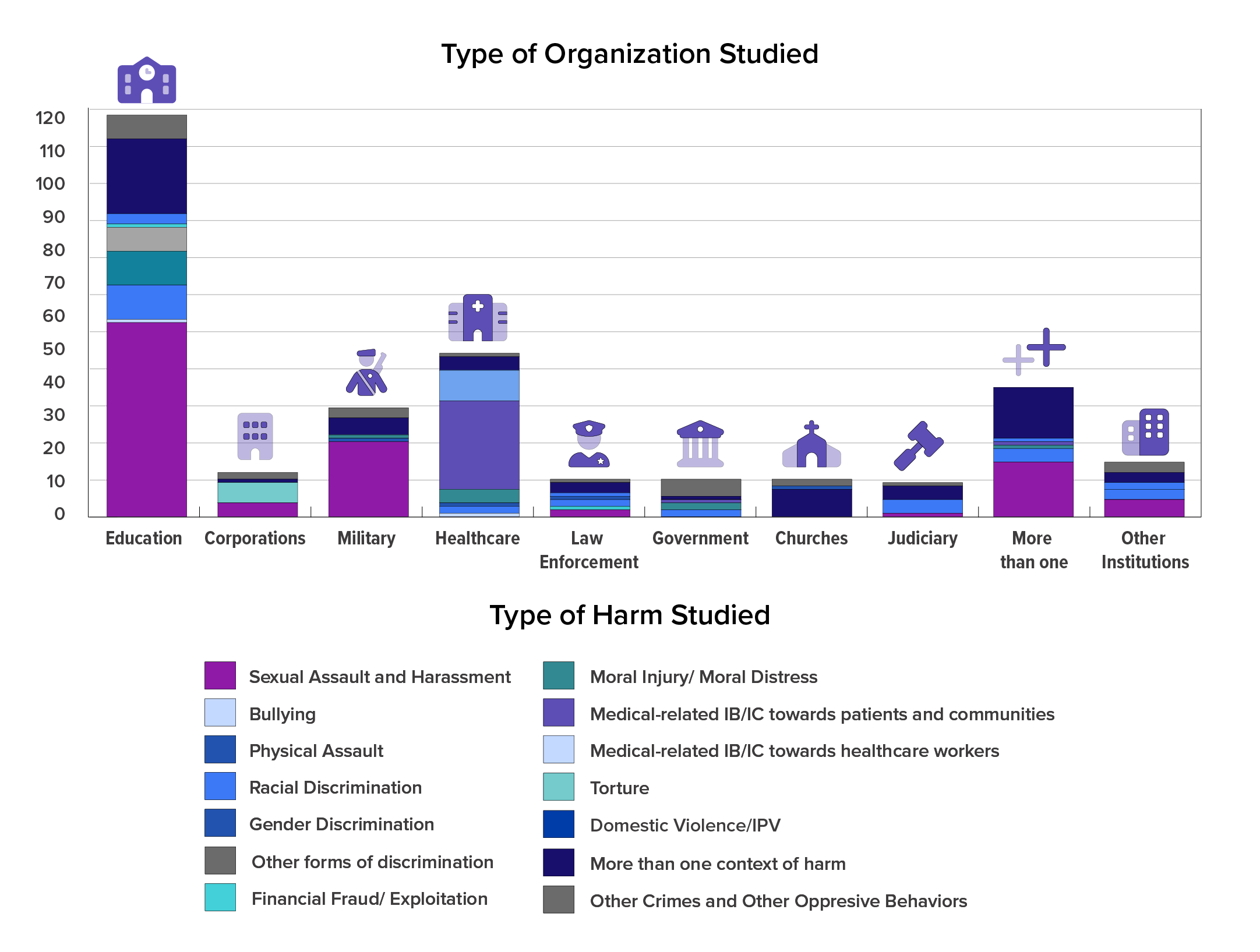 Tracking Research | Center for Institutional Courage
