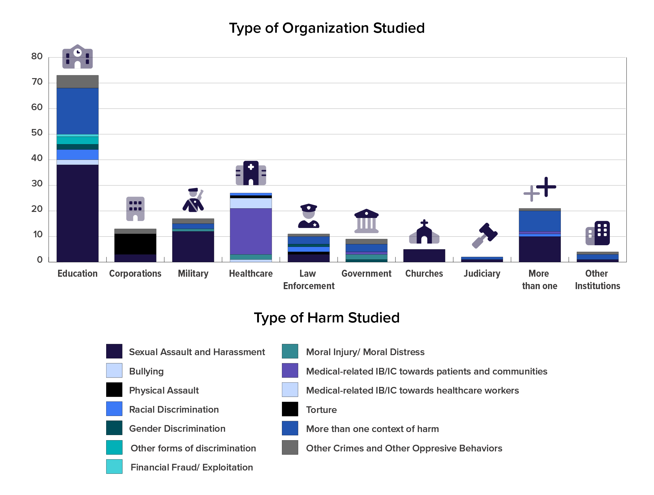 Tracking Research | Center for Institutional Courage