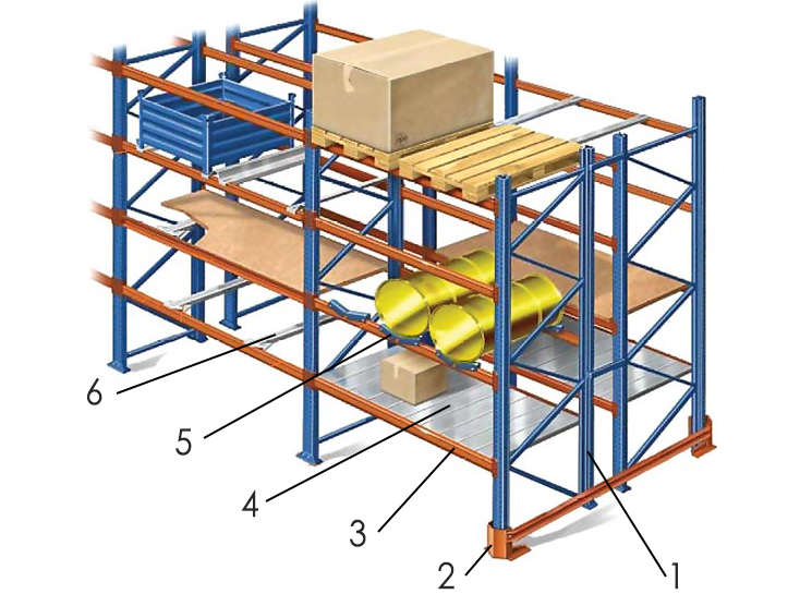 Selective Racking — Waymarc | Racking, Shelving & Industrial Supplies