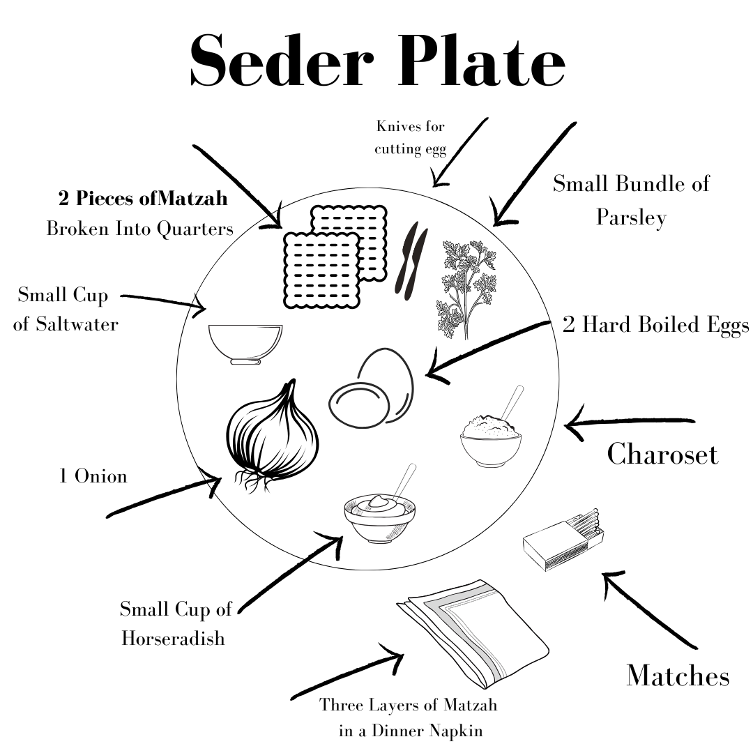 Passover Seder Meal Preparation Instructions — Light of Messiah Ministries