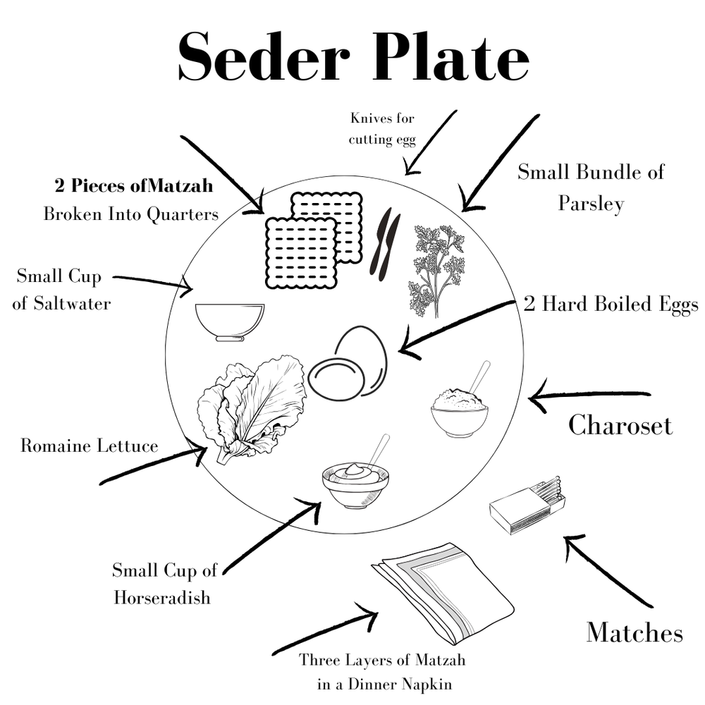 Passover Seder Meal Preparation Instructions — Light of Messiah Ministries