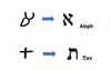 Aleph & Tav: The Beginning and the End — Light of Messiah Ministries