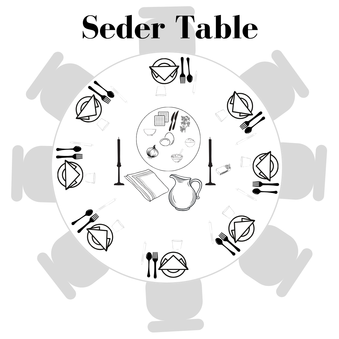 Passover Seder Meal Preparation Instructions — Light of Messiah Ministries
