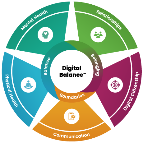 Digital Wellness Day