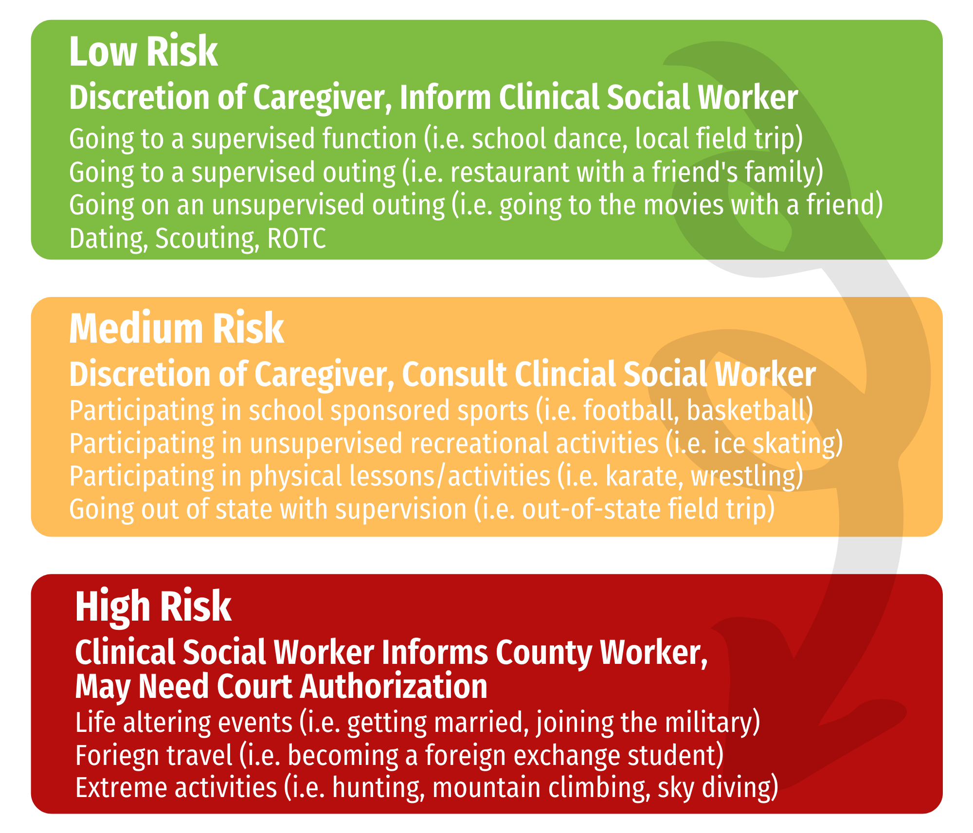 Reasonable and Prudent Parent Standard — A Greater Hope
