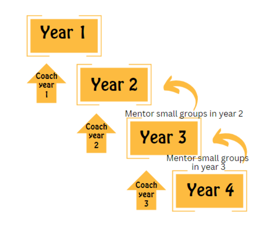 How to Strategically Integrate Succession Planning into the SOP of Your ...
