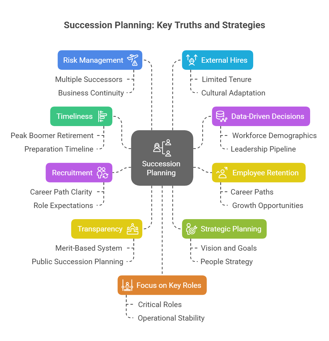 Ten Truths About Succession Planning — The Training Doctor